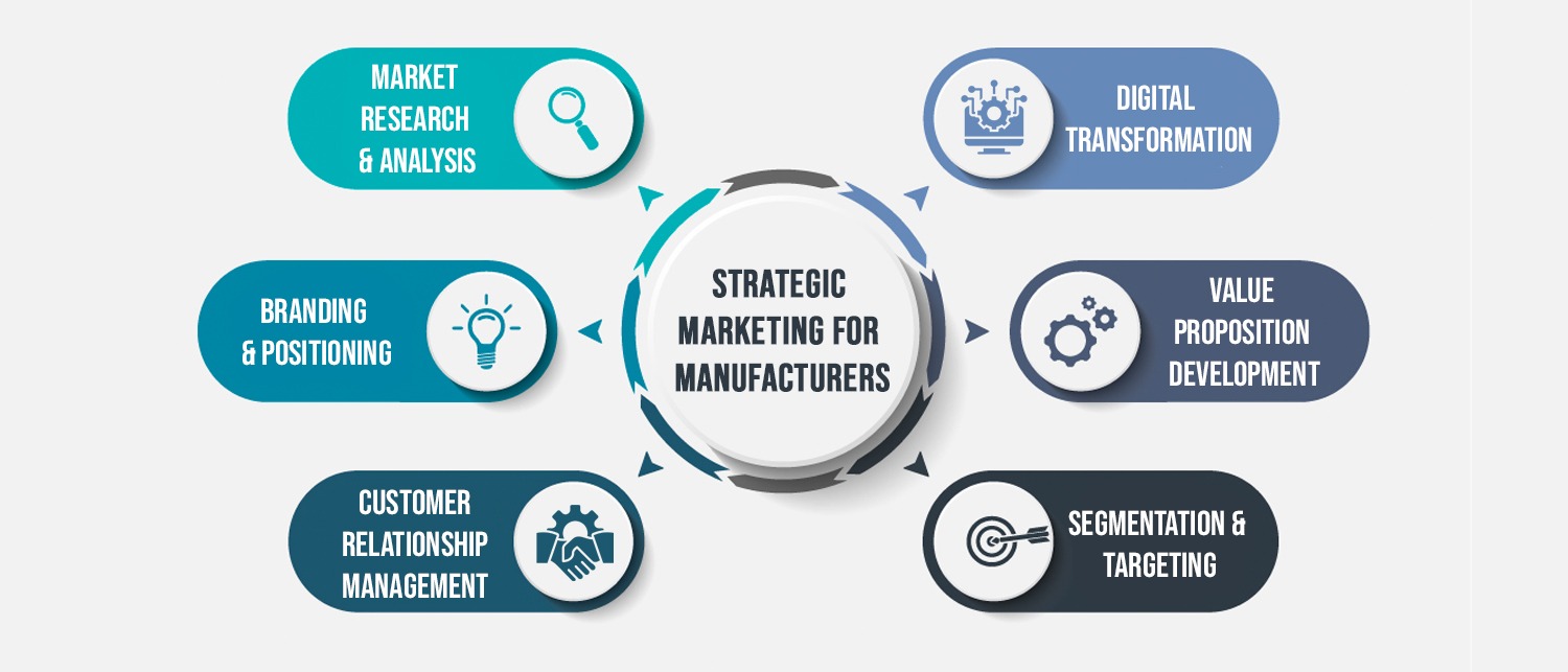 Manufacturing Marketing Agency: Drive Growth & Sales