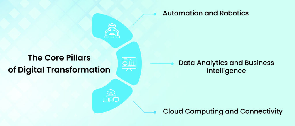 A Deep Dive into Digital Transformation for Manufacturers