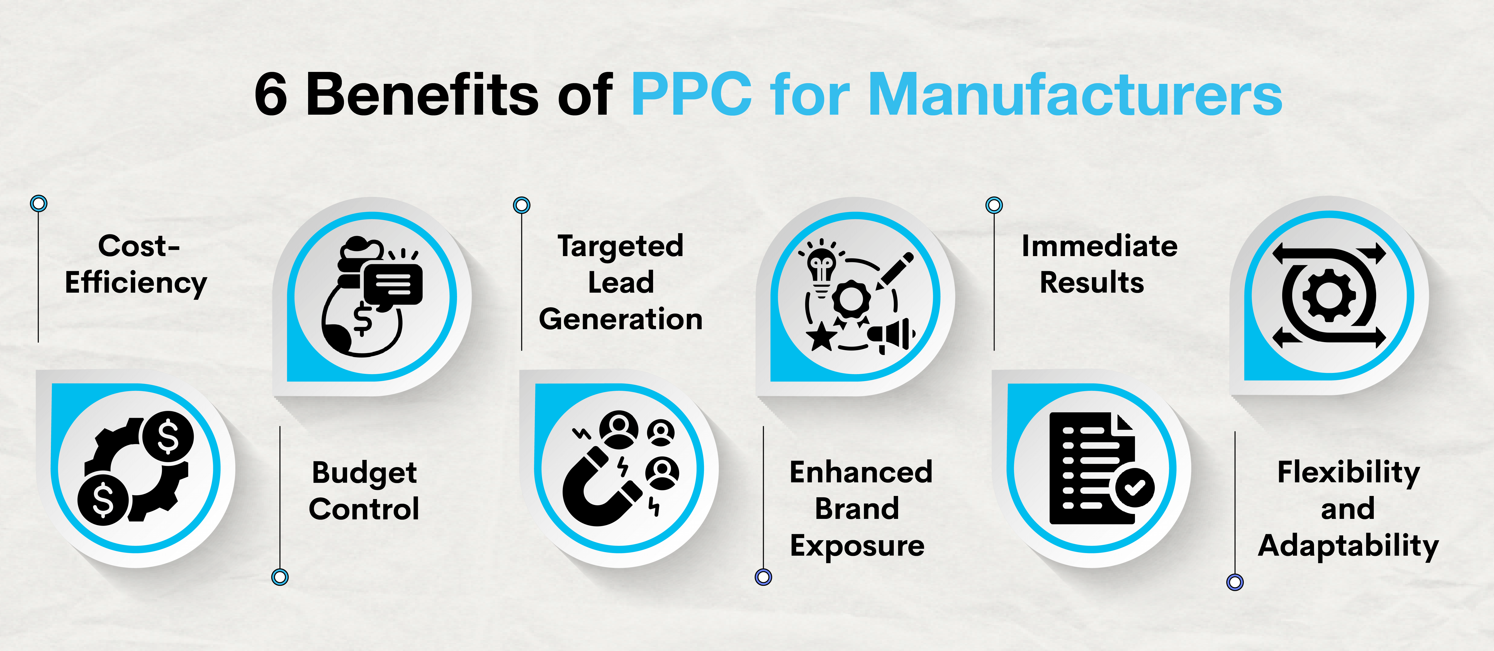 6-benefits-of-ppc-for-manufacturers